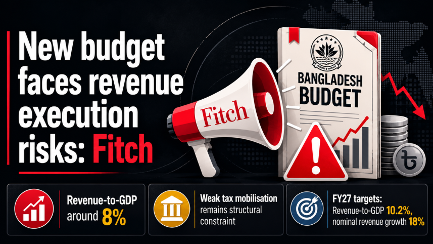 New budget faces revenue execution risks: Fitch | The Daily Star