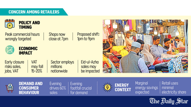 Bangladesh Shop Closing Time 7pm | Evening shop closure risks hurting ...
